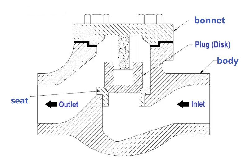 What Is A Lift Check Valve? - CNLD